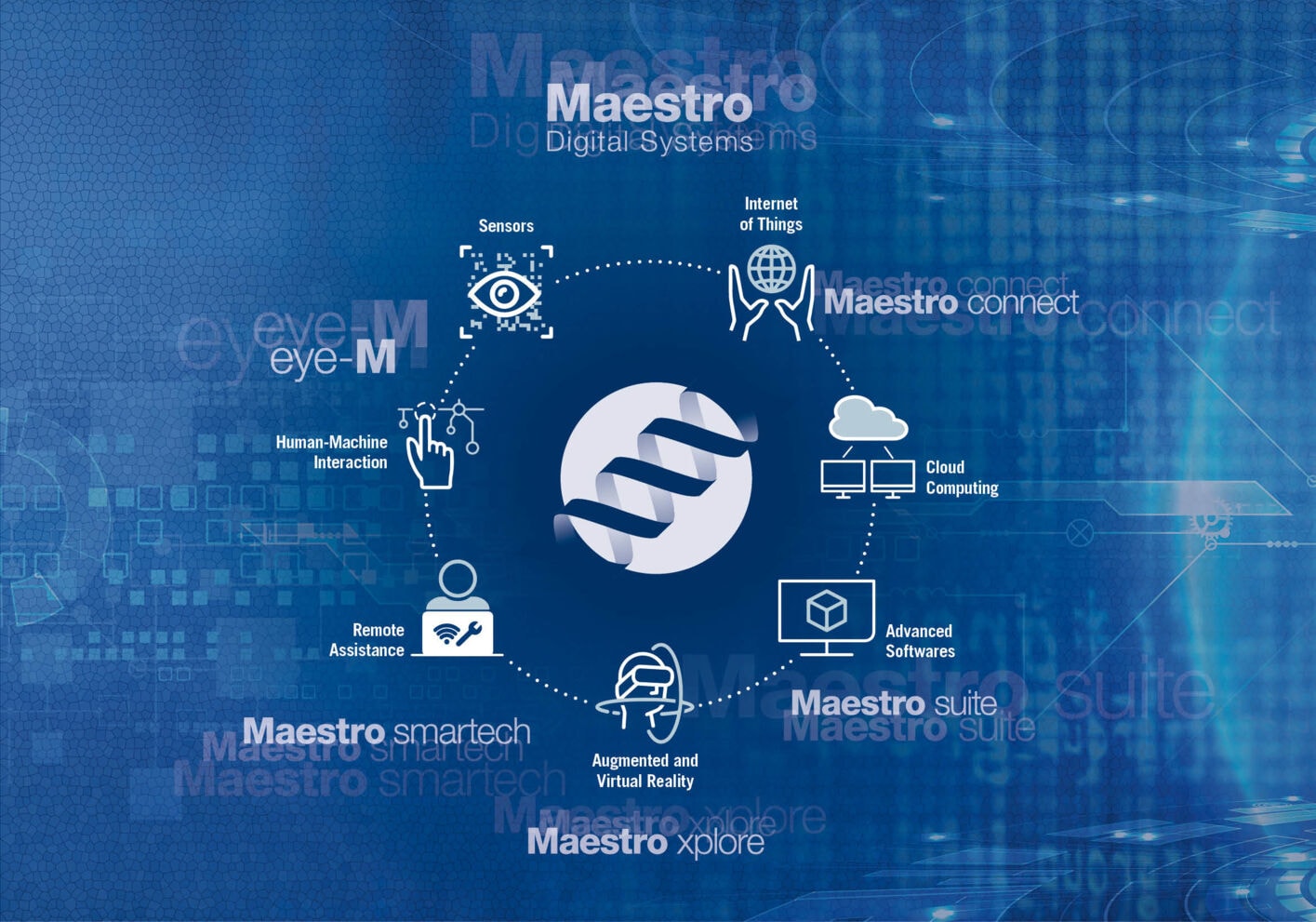 SCM CANADA COAST-TO-COAST OPEN HOUSE