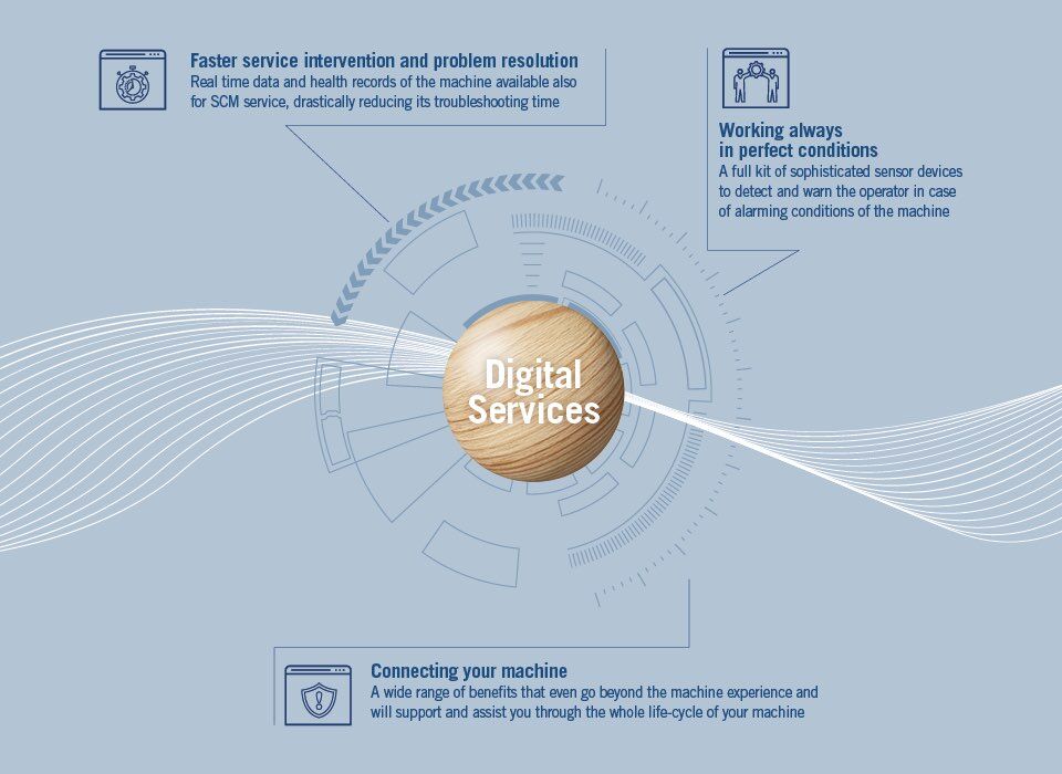 Maestro Digital System - Software & Digital Services | SCM Group